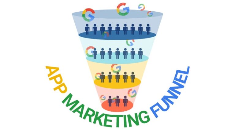 The App Marketing Funnel & Google UAC Campaigns | Optimal